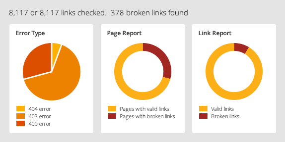 Product | LinkTiger